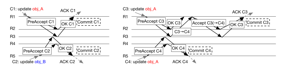 并发笔记 - ofcoder.com_pre-accepted的成果一般怎么表示-CSDN博客